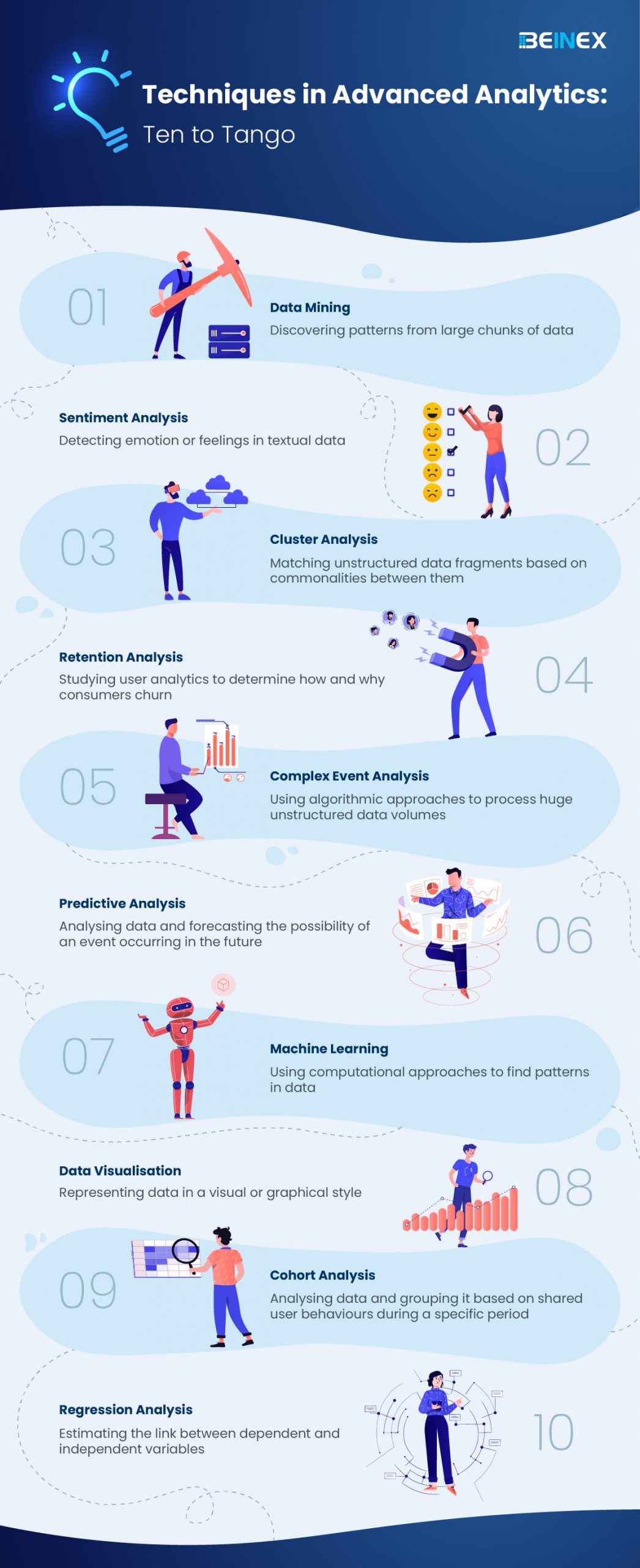 Infographics | Techniques in Advanced Analytics: Ten to Tango! - Beinex