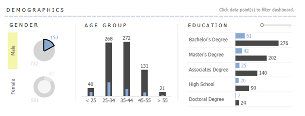 Types of Filters in Tableau