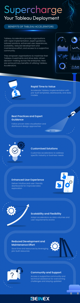 Supercharge Your Tableau: Benefits of Tableau Accelerators - Beinex