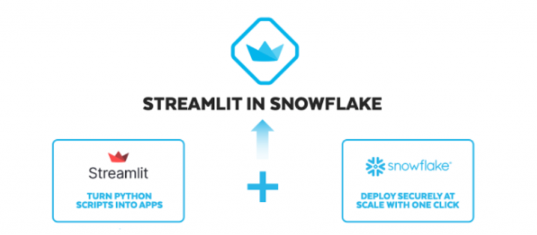 Streamlit & Snowflake: Crafting Dynamic Data and AI Apps - Beinex